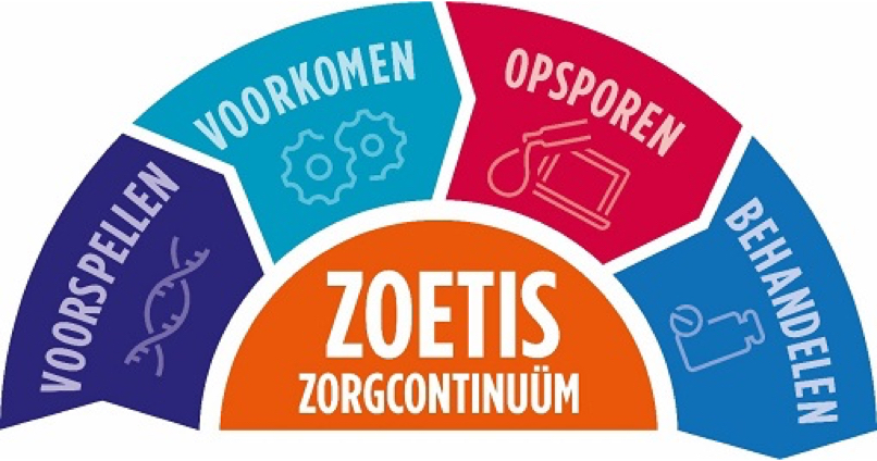 Zoetis Animal Health Logo Pet Care Made Simple | Zoetis Petcare